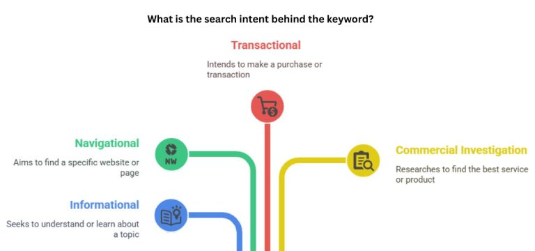 How to Master Keyword Mapping in 6 Simple Steps