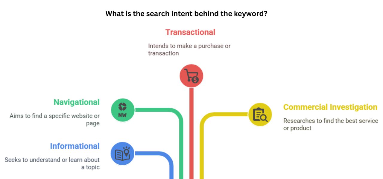 How to Master Keyword Mapping in 6 Simple Steps